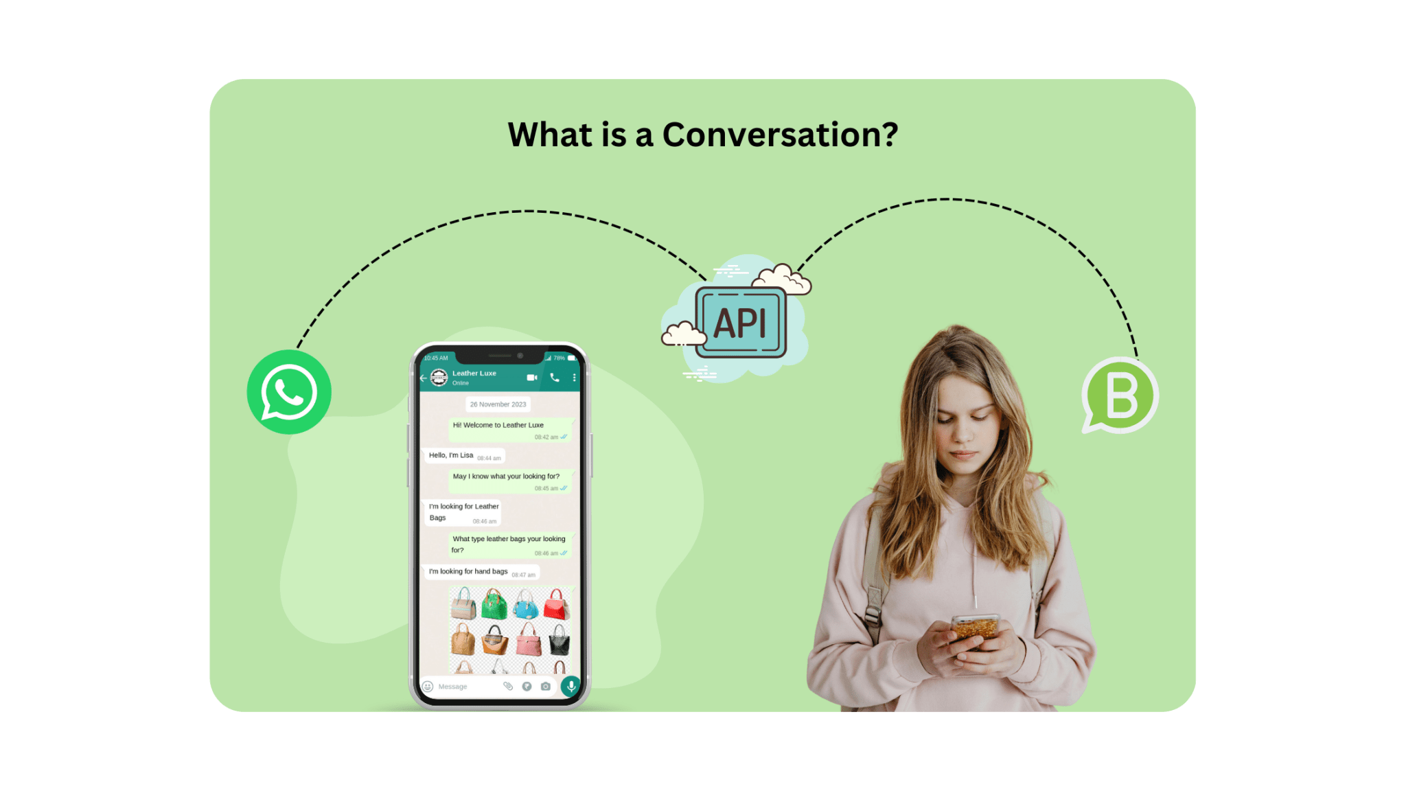 Understanding Whatsapp Business API Conversations: A Comprehensive ...