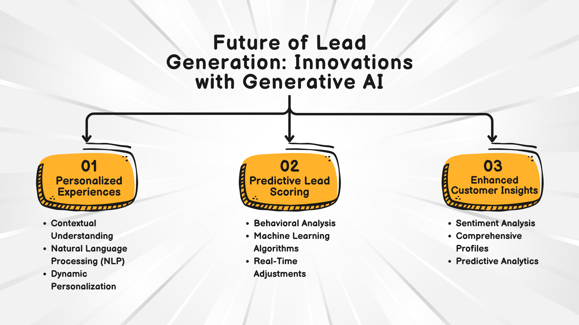 Generating Leads with Chatbots: A Complete Guide - ChatMaxima Blog