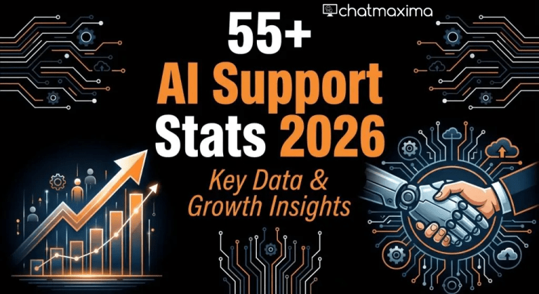 55+ AI Customer Support Statistics and Trends for 2026 - ChatMaxima Blog